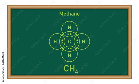 Dot And Cross Diagrams For Simple Covalent Molecules Of Methane Ch4