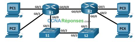 16 3 2 packet tracer dépannage des routes statiques et par défaut