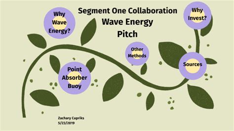 Segment One Collaboration Wave Energy Pitch By Zachary Cupriks On Prezi