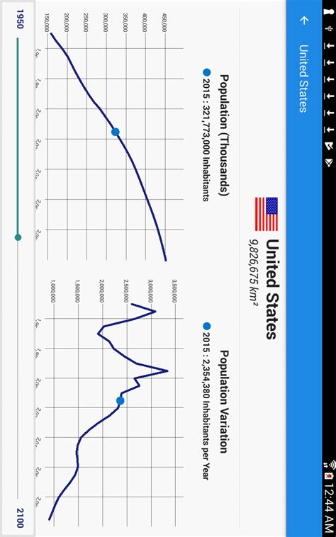 World Population Clock Apk Para Android Descargar
