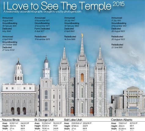 Lds Temple Facts At Nicholas Margarot Blog