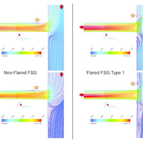Instantaneous Velocity Streamlines Plotted On The Cut Plane Dividing