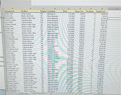 1 Create A Pivot Table On A New Worksheet 2 Rename Chegg Com