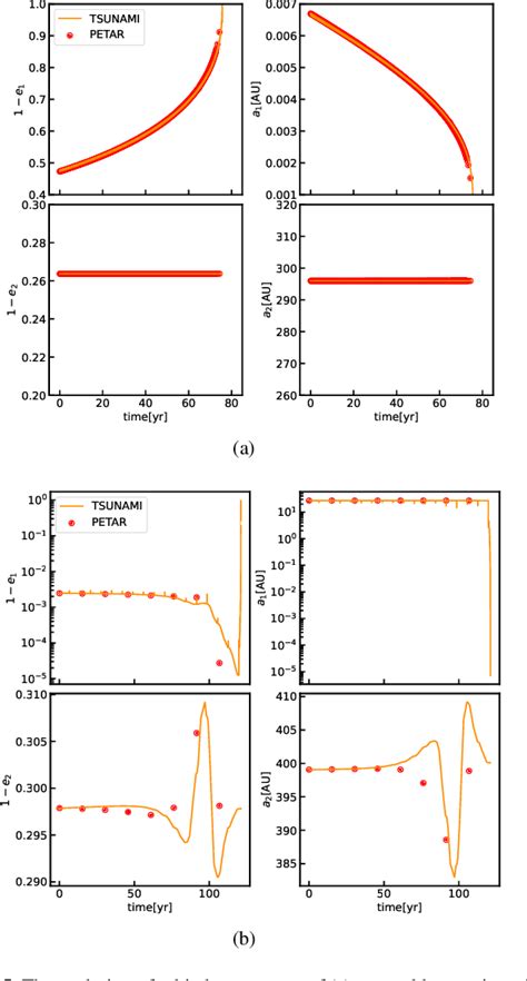 Figure 5 From Merging Hierarchical Triple Black Hole Systems With