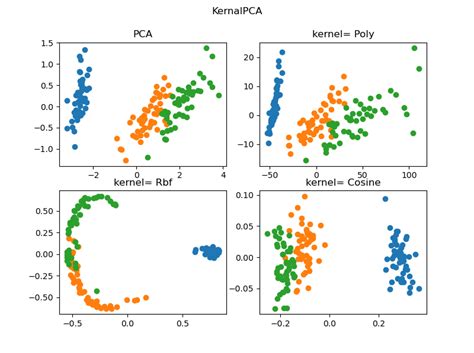 python数模笔记 sklearn（3）主成分分析 youcans 博客园