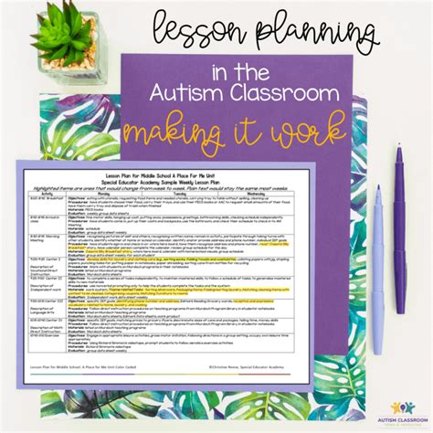 3 Easy To Use Tools To Teach Vocabulary By Feature Function Class