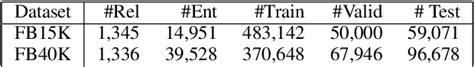 Table 1 From Modeling Relation Paths For Representation Learning Of