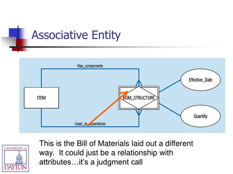 Ppt Mis 385mba 664 Systems Implementation With Dbms Database