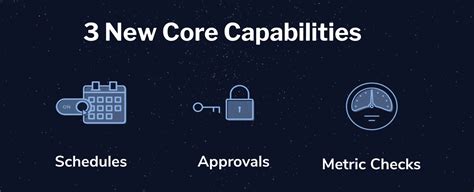 Announcing Feature Workflows In Launchdarkly Launchdarkly