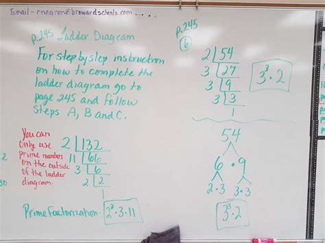 Mrs Negron 6th Grade Math Class Lesson 92 Prime Factorization