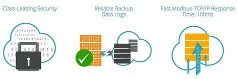 Accuenergy AXM WIFI WiFi Ethernet Module For Acuvim II Meter