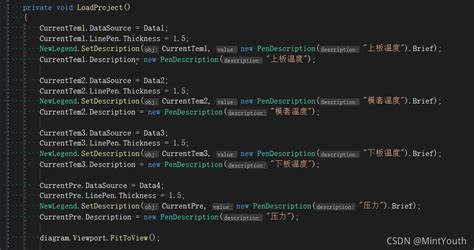 【原创】dynamicdatadisplay 图例名称自定义dynamicdatadisplay Linegraph Description