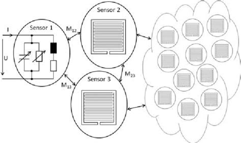 Figure 1 From Distributed Passive Sensor For Moisture Sensing In