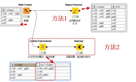 30秒内解决一行拆分为多行 知乎