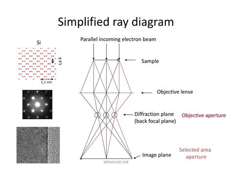 Ppt Diffraction Methods And Electron Microscopy Powerpoint