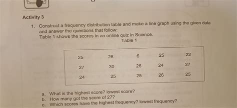 solved activity 3 1 construct a frequency distribution table and make a line graph using the g