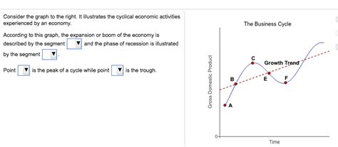 solved consider the graph to the right it illustrates the