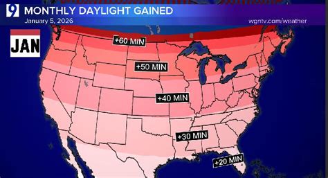 Meteorologist Gaining Daylight This Month ☀️ Facebook