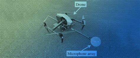 Drones Mdpi On Linkedin Webpage Drone