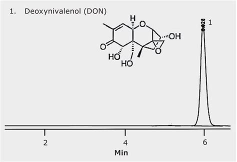Lc Ms Analysis Of Deoxynivalenol Don On Sequant® Zic Hilic Application For Lc Ms Sigma Aldrich