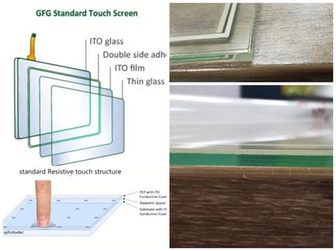 What Is Resistive Touchscreen