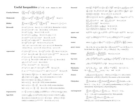 Useful Inequalities Cheat Sheet