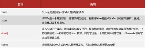 【javase学习】04 4java高级（单元测试、反射、注解、动态代理、xml）黑马程序员javase单元测试 Csdn博客