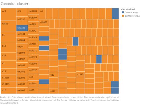 Advanced Duplicate Content Consolidation With Python