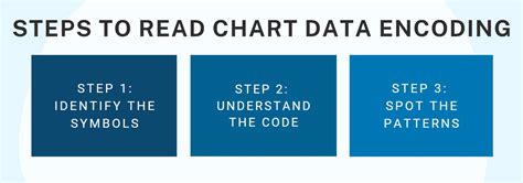 Chart Data Encoding Your Secret Decoder Ring For Data