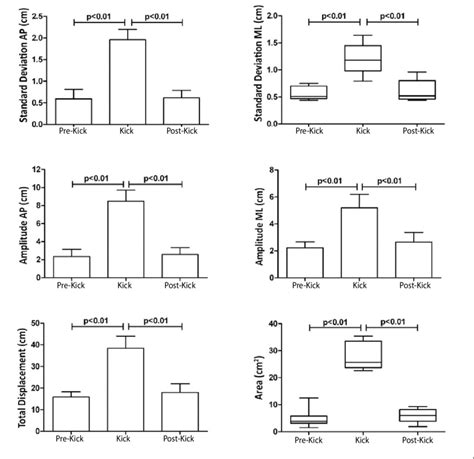 Results For The Balance Measures For The Amplitude Variables Ap And Ml Download Scientific