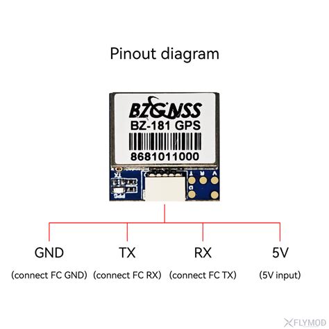 Gps Positioning Module Bzgnss Bz 121 Bz 181 Bz 251 Buy In Ukraine Online Store
