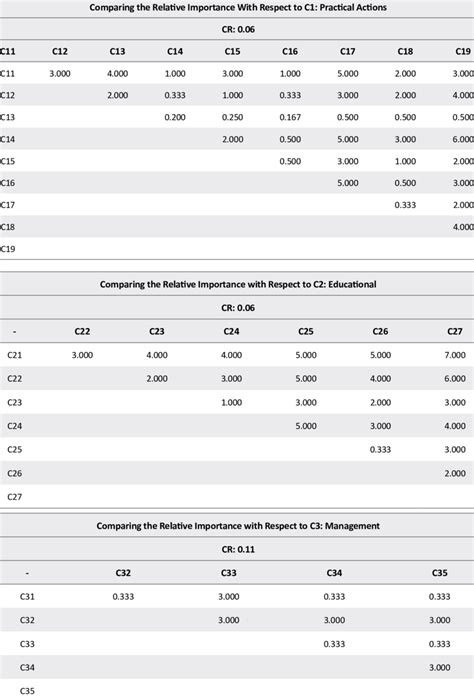 Mean Matrix Of Paired Comparisons Obtained From 15 Surveys Download