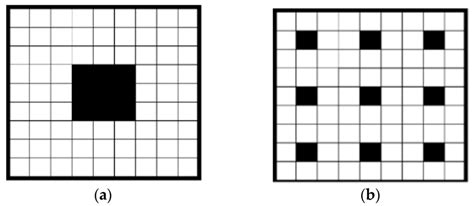 The Scheme Of A A 3 × 3 Kernel With Dilation 1 B A 3 × 3 Kernel