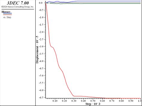 loading and sequential modeling — pfc 7 0 documentation