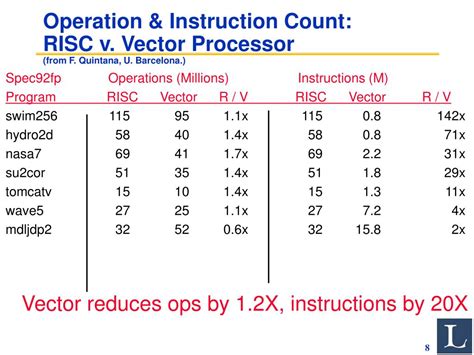 Ppt Multiprocessor Introduction And Vector Computers Powerpoint