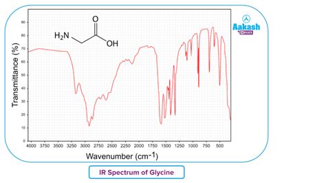 Ir Spectroscopy In Chemistry Definition Types And Importance AESL