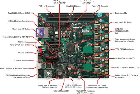 Diferencia Entre Usb Y Ulpi Electronica
