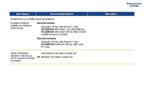 파일 2021미국cdc Sti Guidelines 요약포캣북 Pdf Urowki