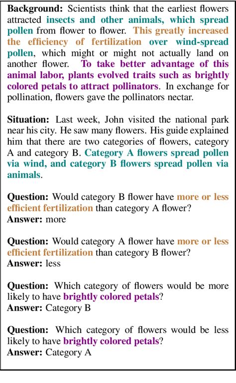 Figure 1 From Reasoning Over Paragraph Effects In Situations Semantic