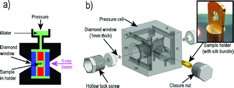 A Schematic Cross Section Of The Hydrostatic High Pressure Cell