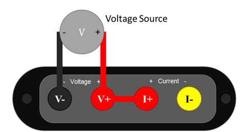 Incorrect Voltage Measurement Issues Joulescope