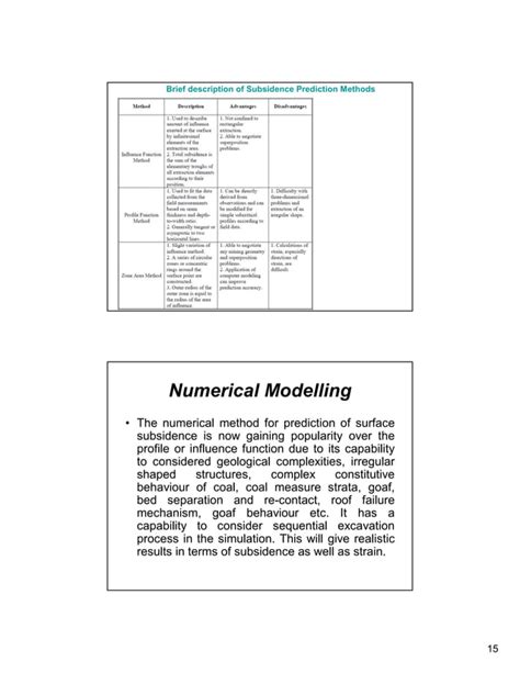 Subsidence In Coal Mines Pdf