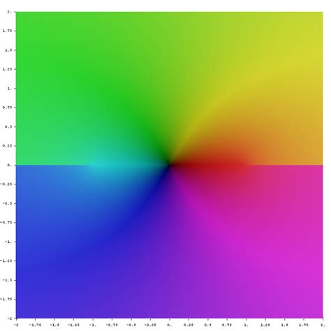 Inverse Trigonometric Functions