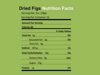 Dried Figs Nutrition Facts Pptx