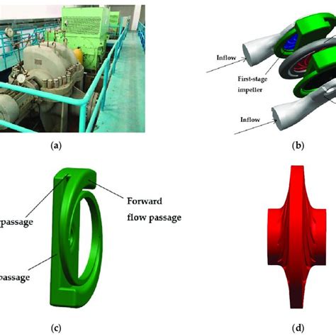 Three Dimensional Model Of The Pump Which Includes A Physical Download Scientific Diagram