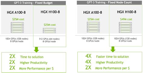 Introducing Nvidia H100 The Next Generation Of Accelerated Computing