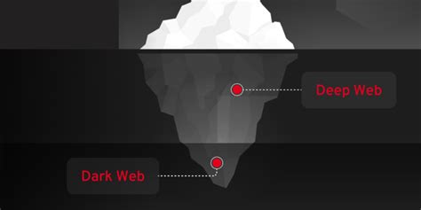 Exploring The Dark Webs Hidden Secrets Dev Community