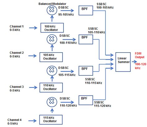 A Complete Guide To Electronic Multiplexers