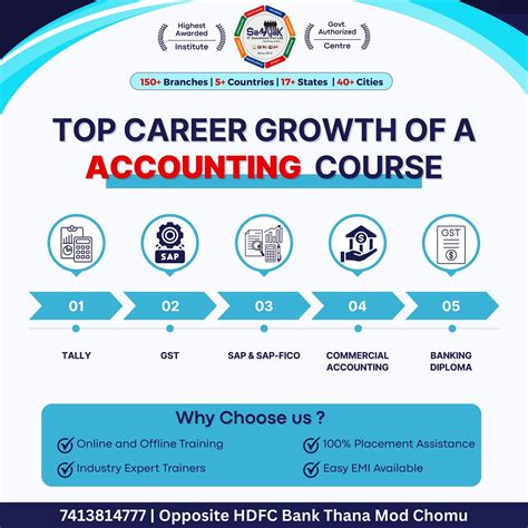 Samyak Computer Classes Chomu