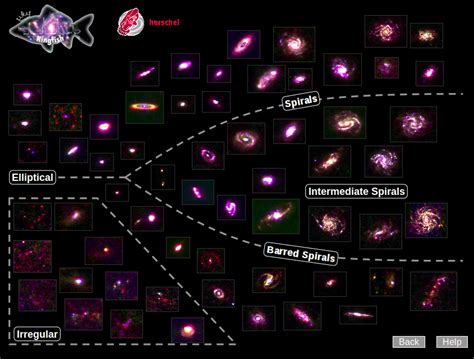 Galactic Developed By Edwin Hubble Classification Scheme